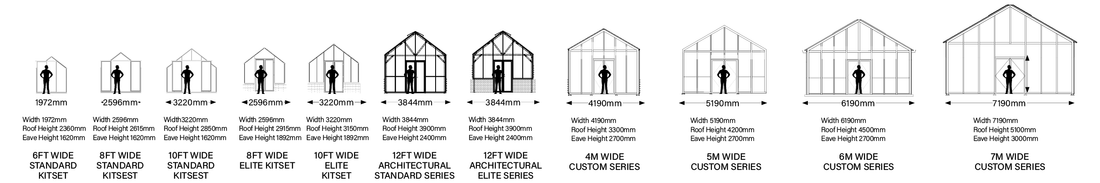 Greenhouse Size Guide | Winter Gardenz – wintergardenz.co.nz